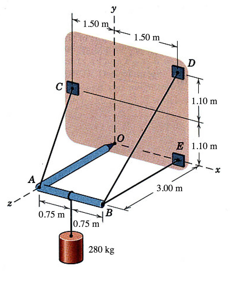 1.50m 1.50 m D 1.10m 1.10 m x 3.00m B 0.75 m 0.75 m A | Chegg.com