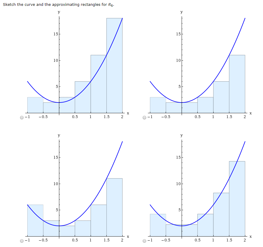 Solved (a) Estimate the area under the graph of f(x) = 2 + | Chegg.com