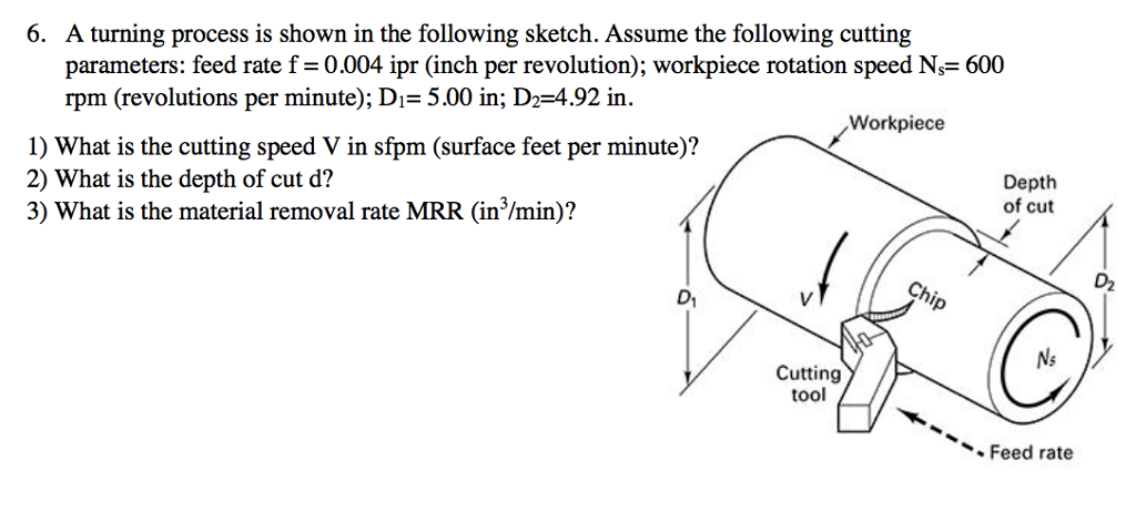 Solved 6. A turning process is shown in the following | Chegg.com