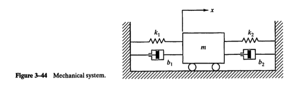 Solved Obtain a mathematical model for the system shown in | Chegg.com