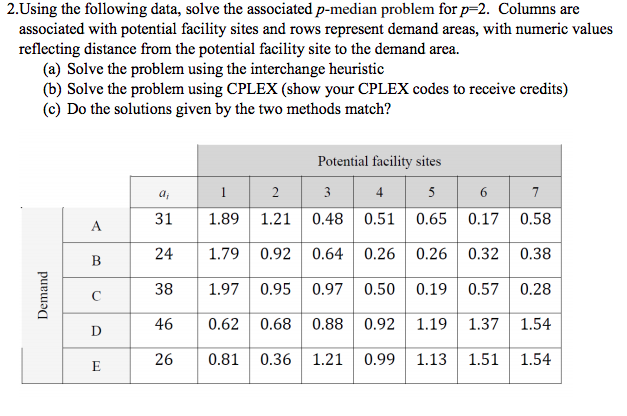 2.Using the following data, solve the associated | Chegg.com