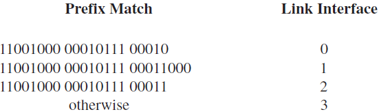 Solved Consider a datagram network using 32-bit host | Chegg.com