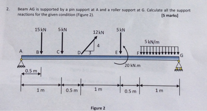 Solved: Beam AG Is Supported By A Pin Support At A And A R... | Chegg.com