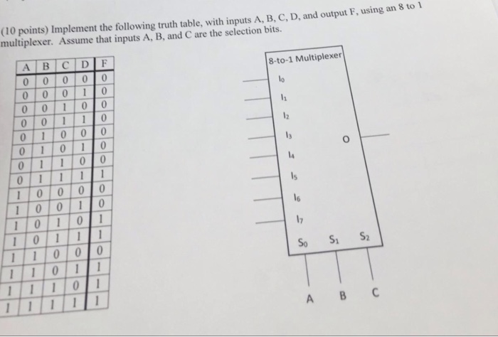 Solved Implement the following truth table, with inputs A, | Chegg.com