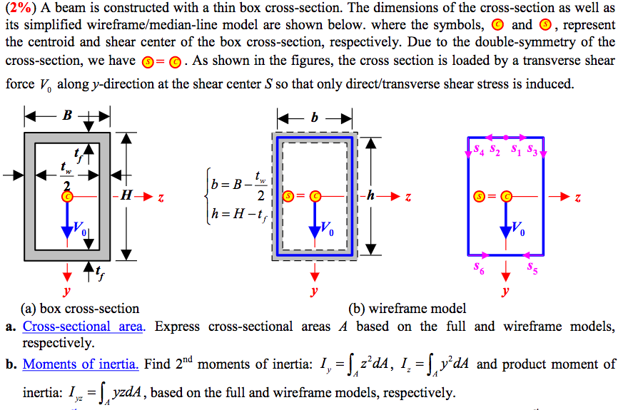 (2%) A beam is constructed with a thin box | Chegg.com