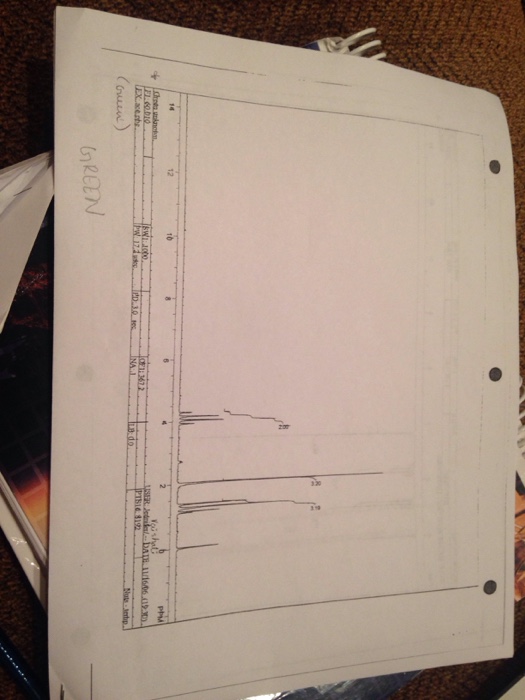 Solved PLEASE READ THE DIRECTIONS AND PROVIDE AND | Chegg.com