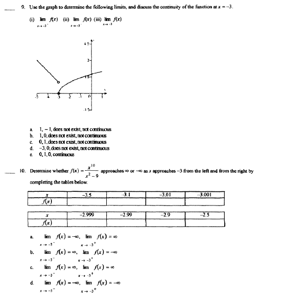 Solved: Use The Graph To Determine The Following Limits, A... | Chegg.com