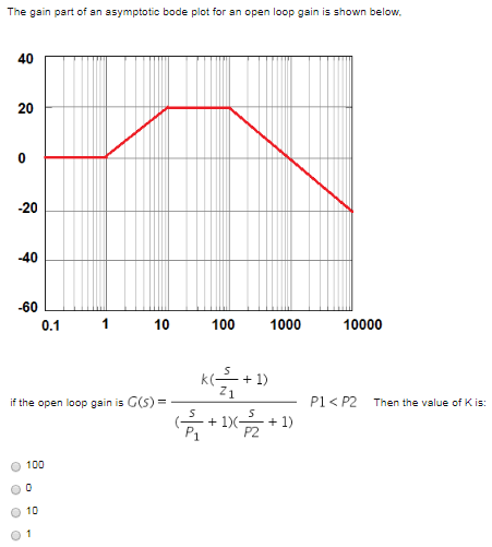 Solved The gain part of an asymptotic bode plot for an open | Chegg.com