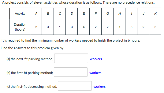 Solved A project consists of eleven activities whose | Chegg.com