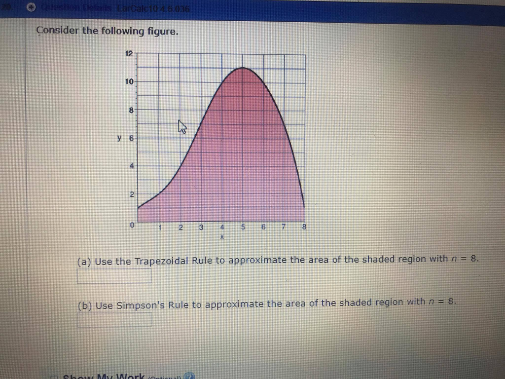 Solved (a) Use the Trapezoidal Rule to approximate the area | Chegg.com