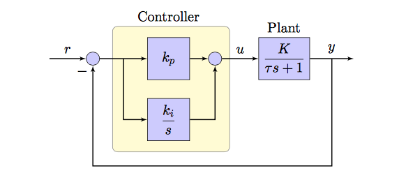 Solved This configuration is referred to as a | Chegg.com