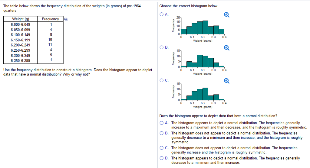 Solved The table below shows the frequency distribution of | Chegg.com