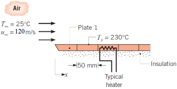Solved A flat plate of a width w = 1 m is maintained at a | Chegg.com