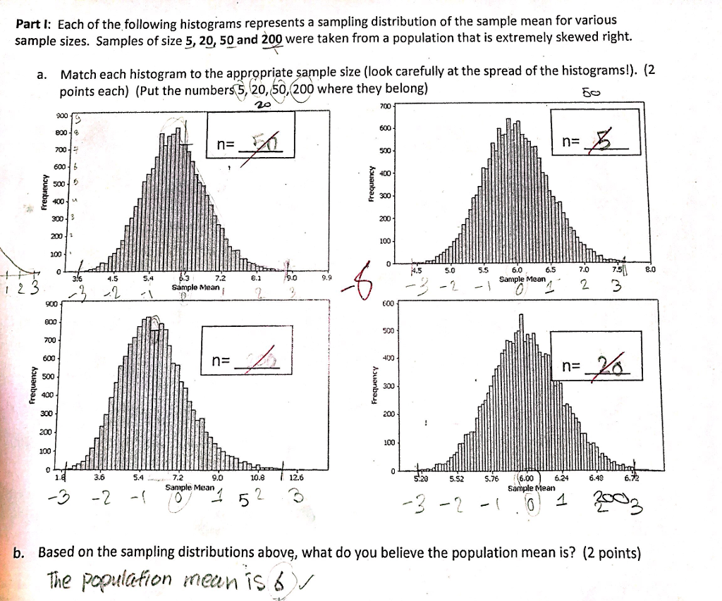 Solved Part I: Each of the following histograms represents a | Chegg.com