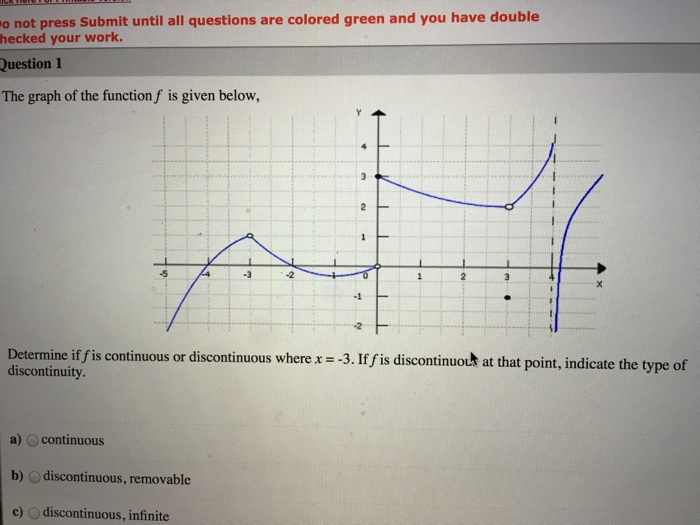 Solved The Graph Of The Function F Is Given Below 5418