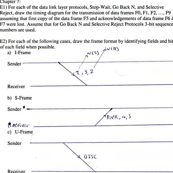 For each of the data link layer protocols. Stop-Wait. | Chegg.com