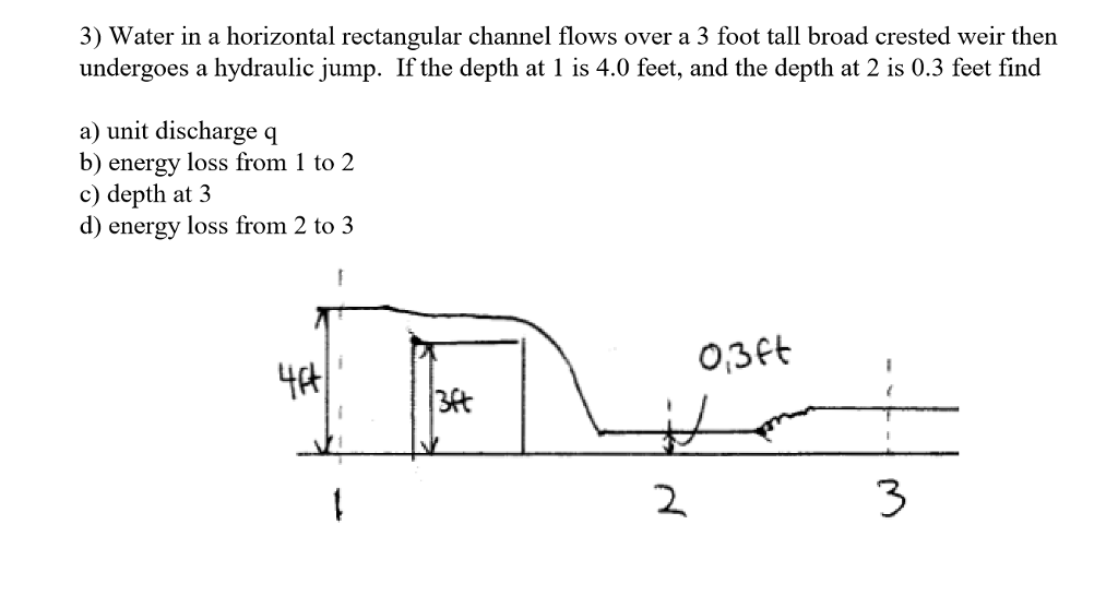 Solved 3) Water in a horizontal rectangular channel flows | Chegg.com