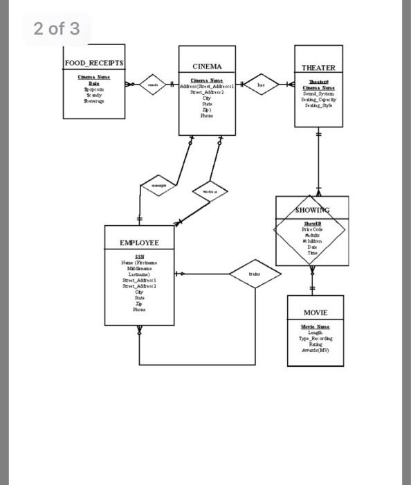 Solved MIS 385/MBA 664 Homework #3 1- ER to logical schema | Chegg.com