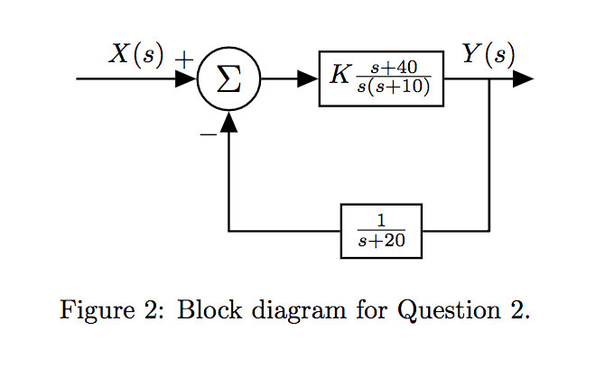 Solved 2. Consider the proportional control system in Figure | Chegg.com