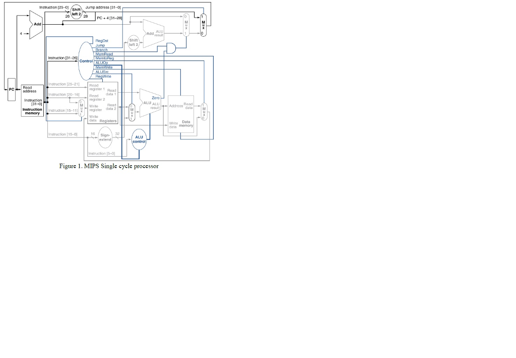 Solved For the following instructions, answer the following | Chegg.com