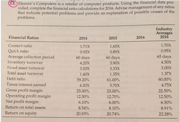 Solved C5 Eleanor's Computers is a retailer of computer | Chegg.com