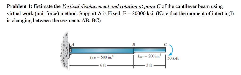 Solved Estimate the Vertical displacement and rotation at | Chegg.com