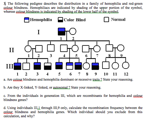 Color Blindness Pedigree
