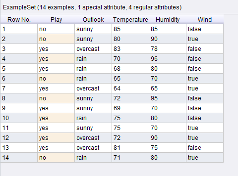 Solved The table that showing down is data about weather | Chegg.com