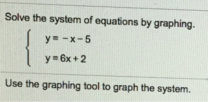Solved Solve the system of equations by graphing. y=-x-5 | Chegg.com