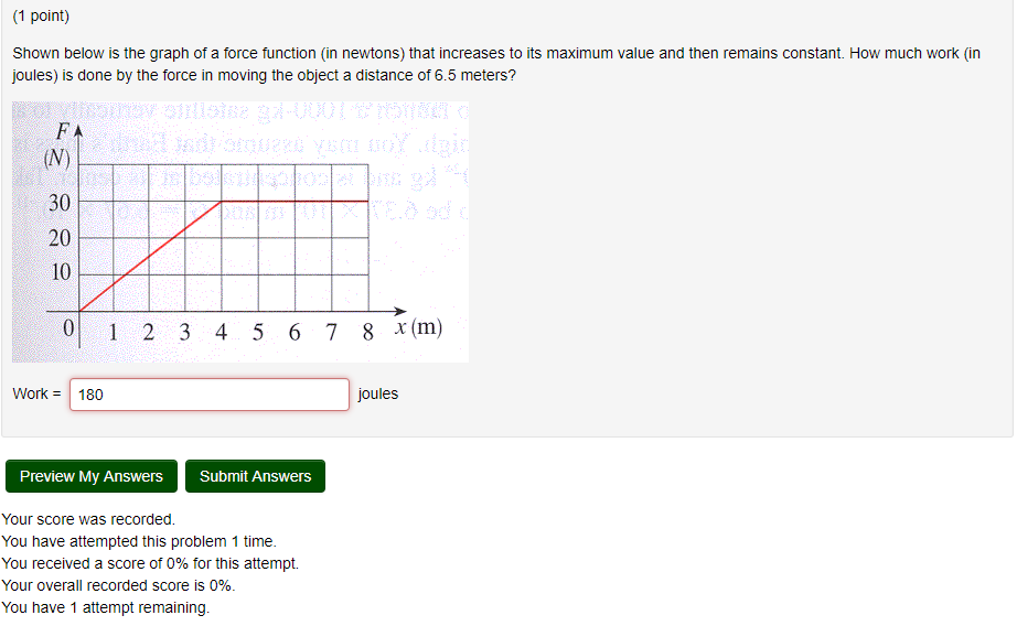Solved 1 point) Shown below is the graph of a force function | Chegg.com