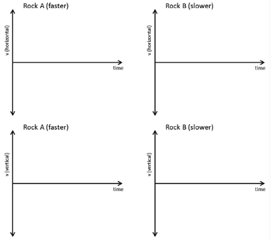 Solved Two identical rocks are thrown horizantally from a | Chegg.com