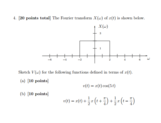 Solved The Fourier transform X(omega) of x(t) is shown | Chegg.com