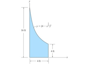 Solved Calculate X bar and Y bar of the shaded area. Show | Chegg.com