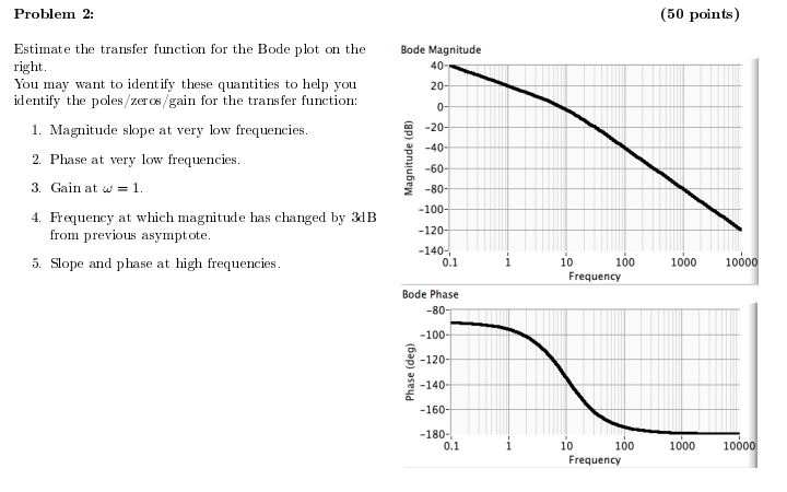 Estimate The Transfer Function For The Bode Plot On 