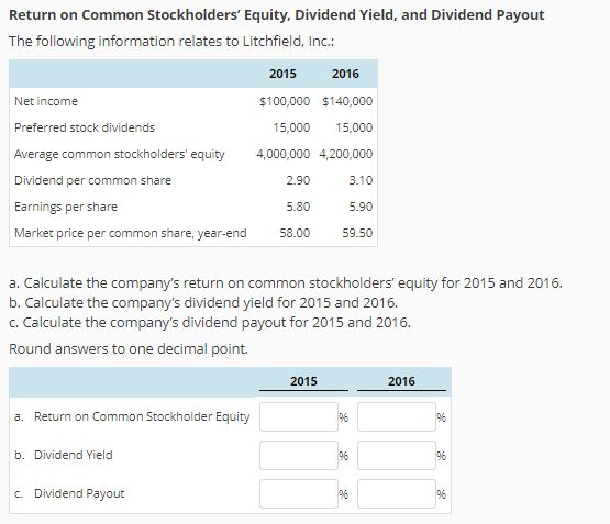 Solved Return on Common Stockholders' Equity, Dividend | Chegg.com