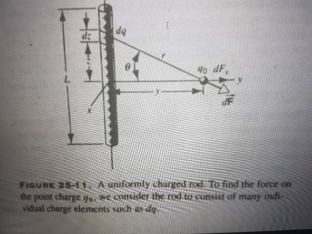 Solved 19. Assume that the rod in Fig 25-11 has a uniform | Chegg.com