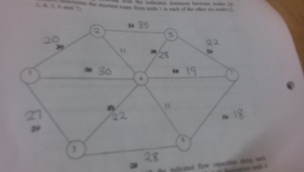 Solved Given the following network with the indicated | Chegg.com