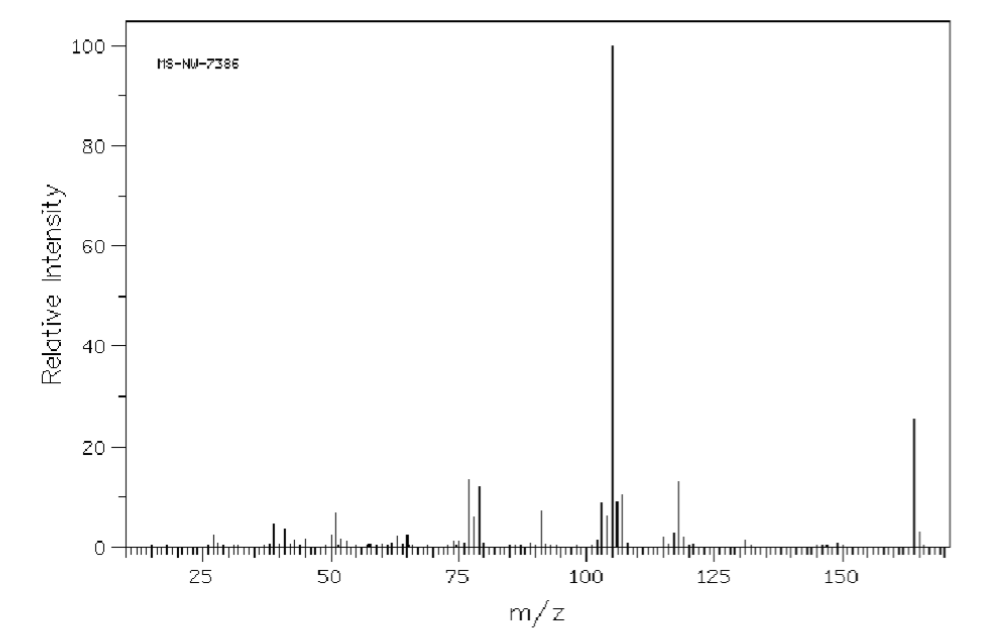 Solved From the carbon-13 NMR spectrum, please list each | Chegg.com