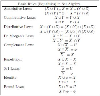 Prove Distributive Law Using Venn Diagram Guideocom: De Morg