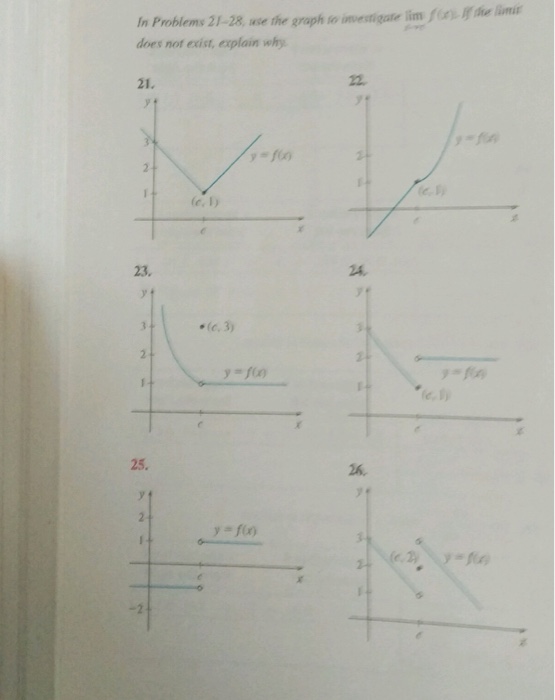 Solved Use the graph to investigate lim_x rightarrow x fX(). | Chegg.com