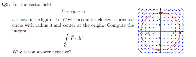 Solved Q5. For the vector field as show in the figure. Let C | Chegg.com