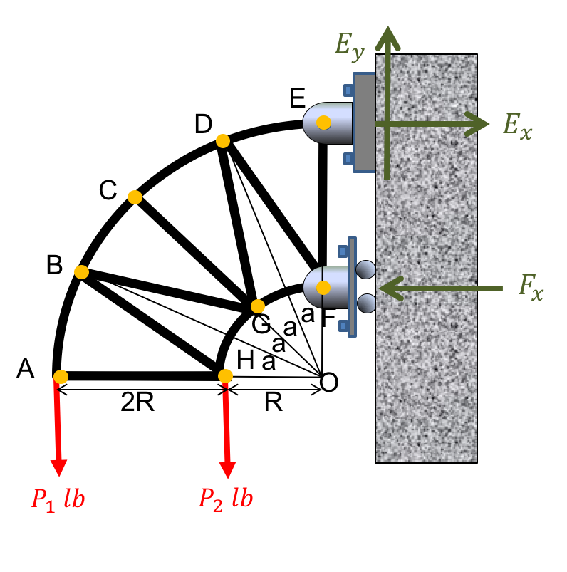 Solved The circular simple truss with inner radius R ft | Chegg.com