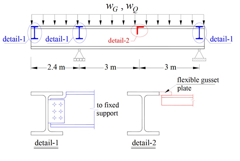 Solved Question-4: Select the minimum mass UB, Grade 300PLUS | Chegg.com
