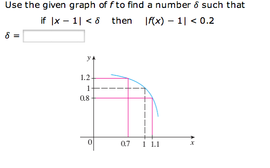 Solved Use The Given Graph Of F To Find A Number δ Such That 