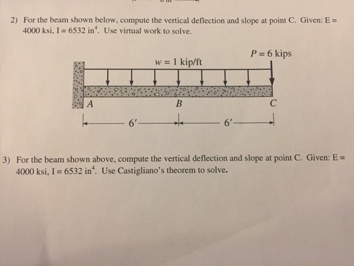 Solved For the beam shown below, compute the vertical | Chegg.com