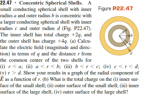 Solved 22.47 Concentric Spherical Shells. A small conducting | Chegg.com