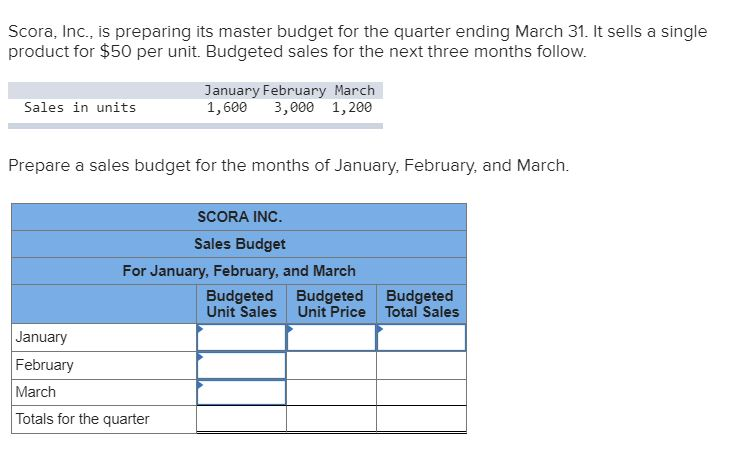 Solved Scora, Inc., is preparing its master budget for the | Chegg.com