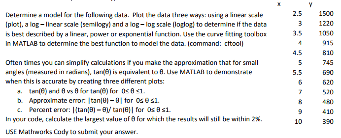 Solved 2.5 Determine a model for the following data. Plot | Chegg.com
