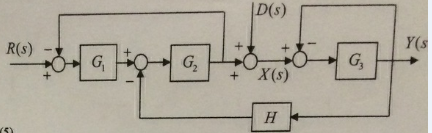 Solved the closed-loop system shown in the block diagram hs | Chegg.com