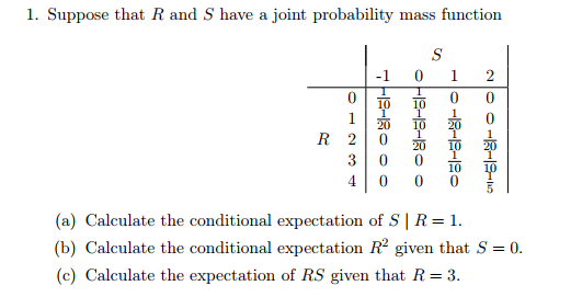 Solved Suppose that R and S have a joint probability mass | Chegg.com